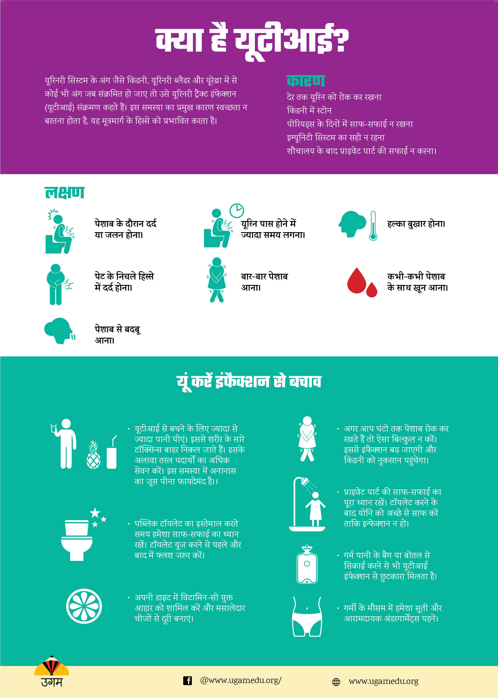 Menstrual Hygiene Posters - Maitri Designs