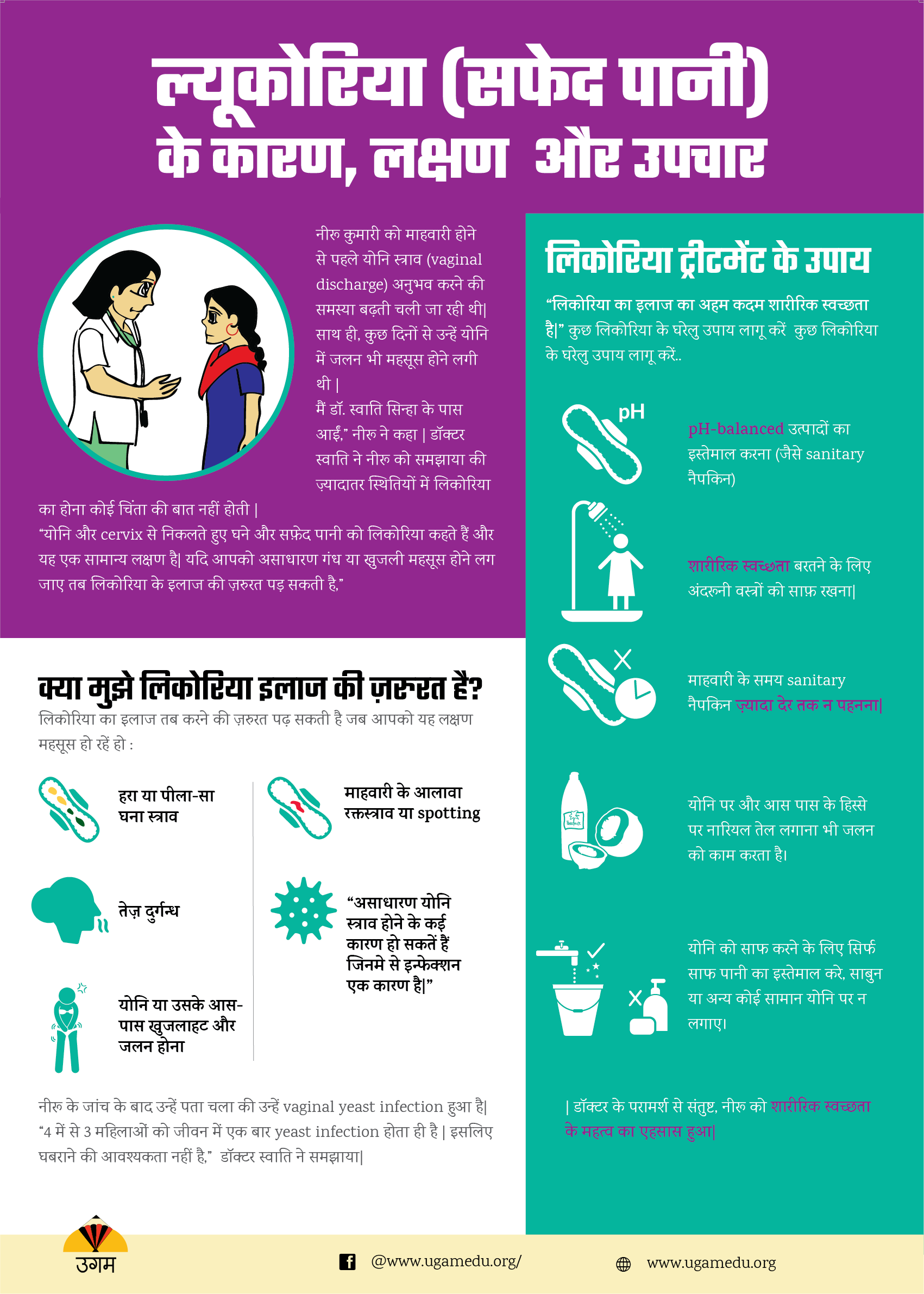 Menstrual Hygiene Posters - Maitri Designs